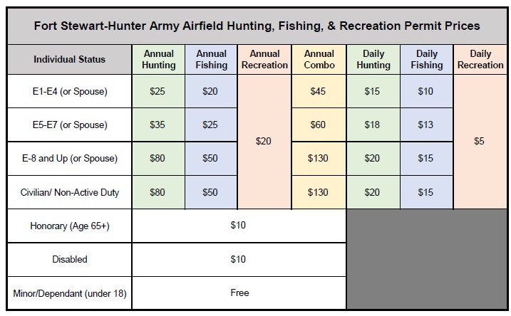 Permit Prices - Fort Stewart-Hunter Army Airfield - iSportsman