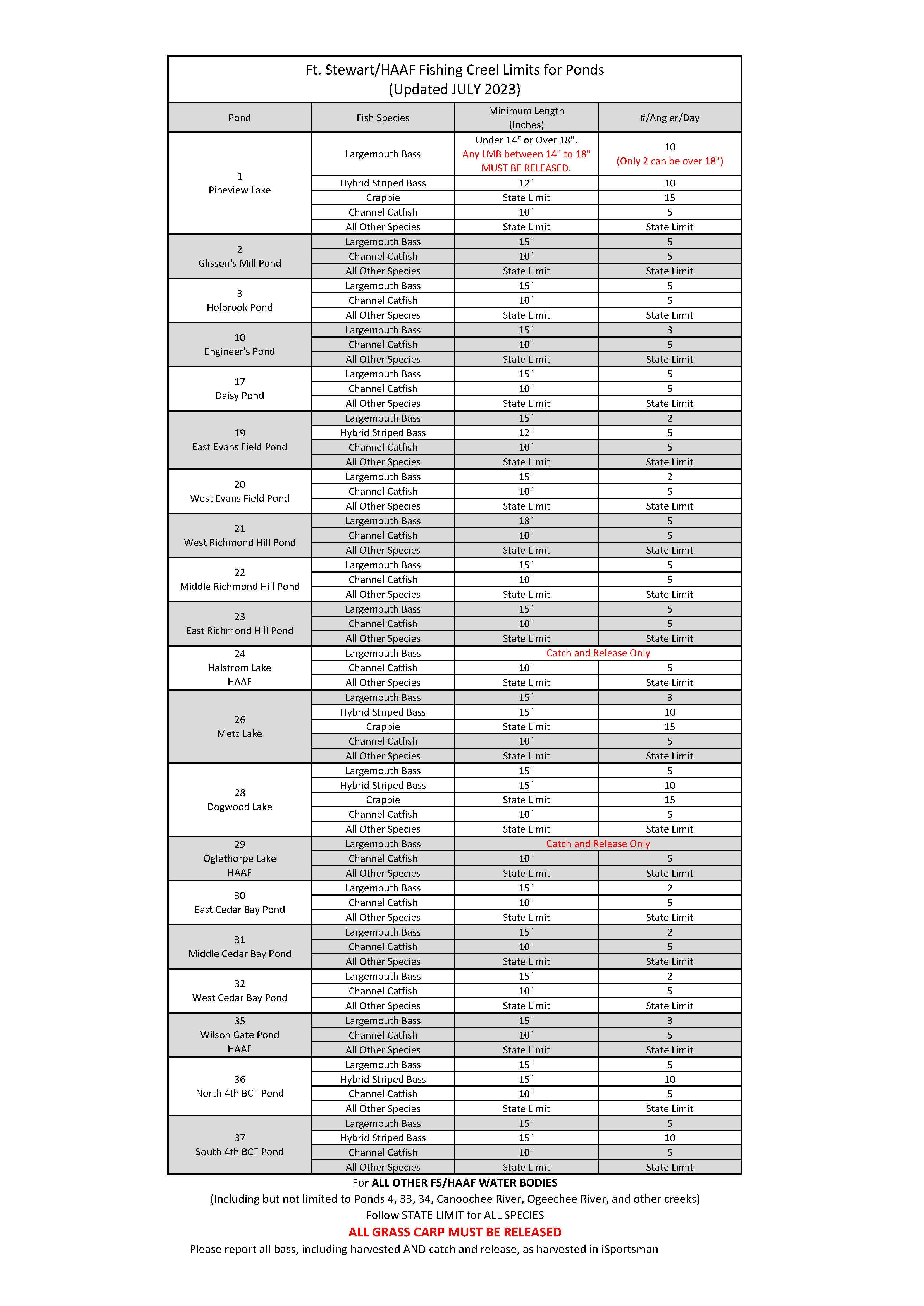 Creel Limits - Fort Stewart-Hunter Army Airfield - iSportsman